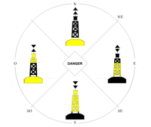 Signalisation en mer : comment bien interpréter le balisage maritime ...